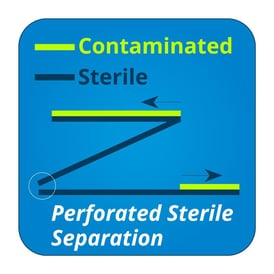 Sterile-Z Patient Drape Inventor Insights - TIDI Products