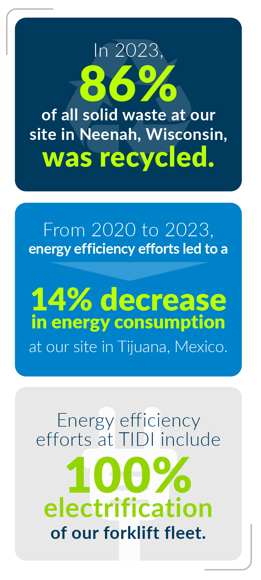 Sustainability at TIDI Products, a Medical Device and Supply Manufacturer