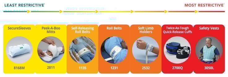 The Different Types of Medical Restraints | TIDI Products