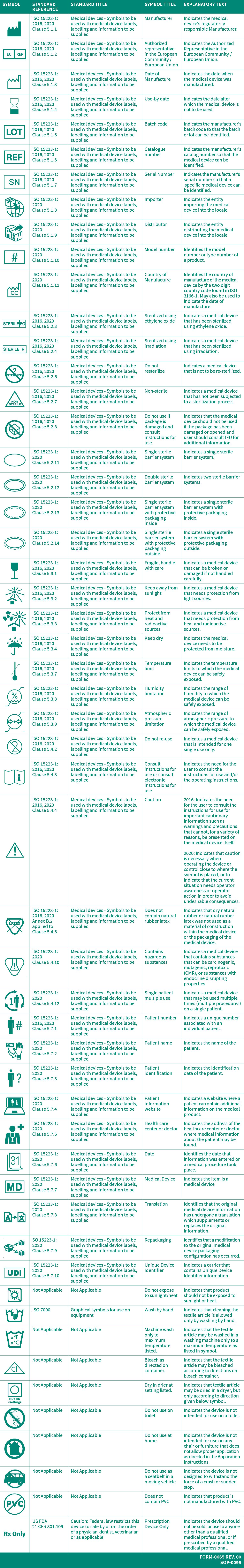 Symbols Glossary | TIDI Products