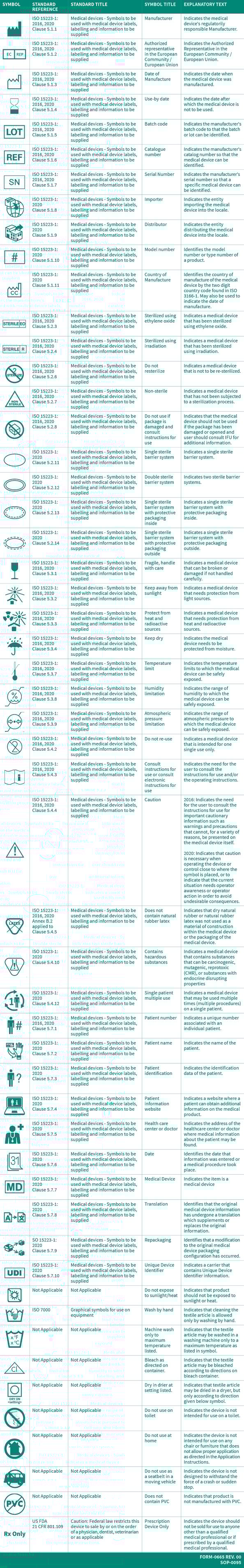 Symbols Glossary | TIDI Products