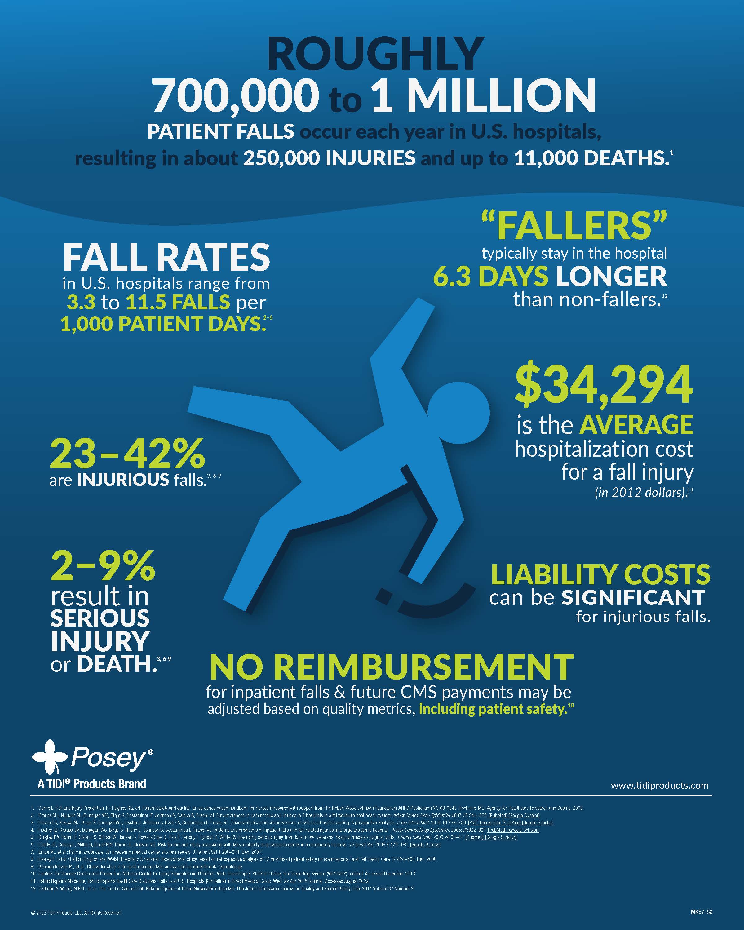 How To Optimize Your Use of Falls Prevention Technology