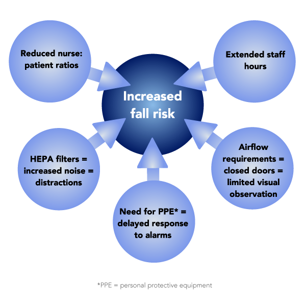 What You Need To Know about Falls Prevention Technology | TIDI Products