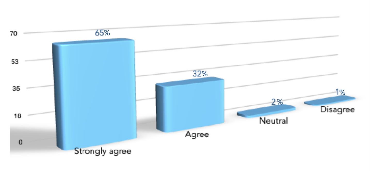How To Optimize Your Use of Falls Prevention Technology