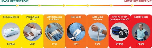 Matching Patient Safety Restraints to Patient Needs | TIDI Products