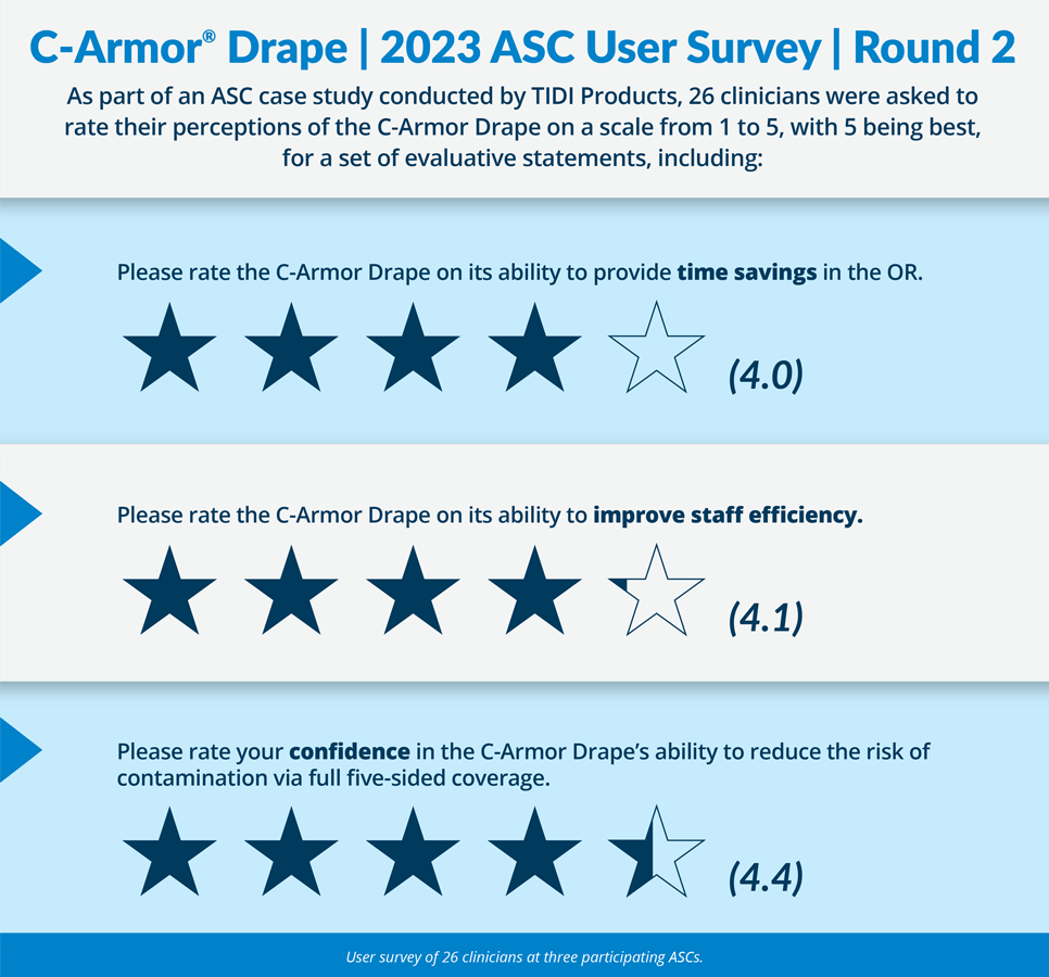 Clinician Perspectives: C-Armor Drape | TIDI Products