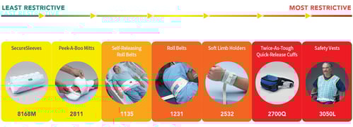 Posey Medical Restraints | Restraint Alternatives | TIDI Products