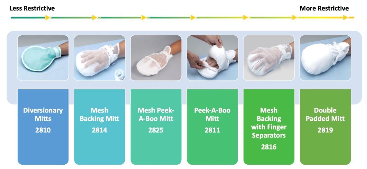 Posey Mitts | TIDI Products