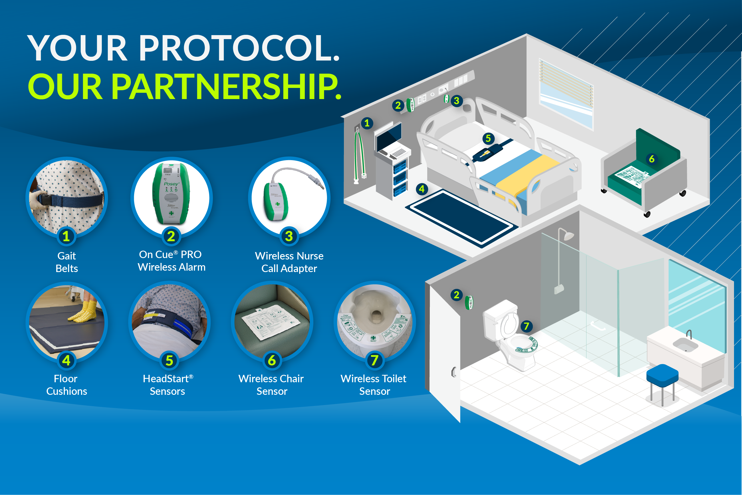 Posey Falls Prevention Products