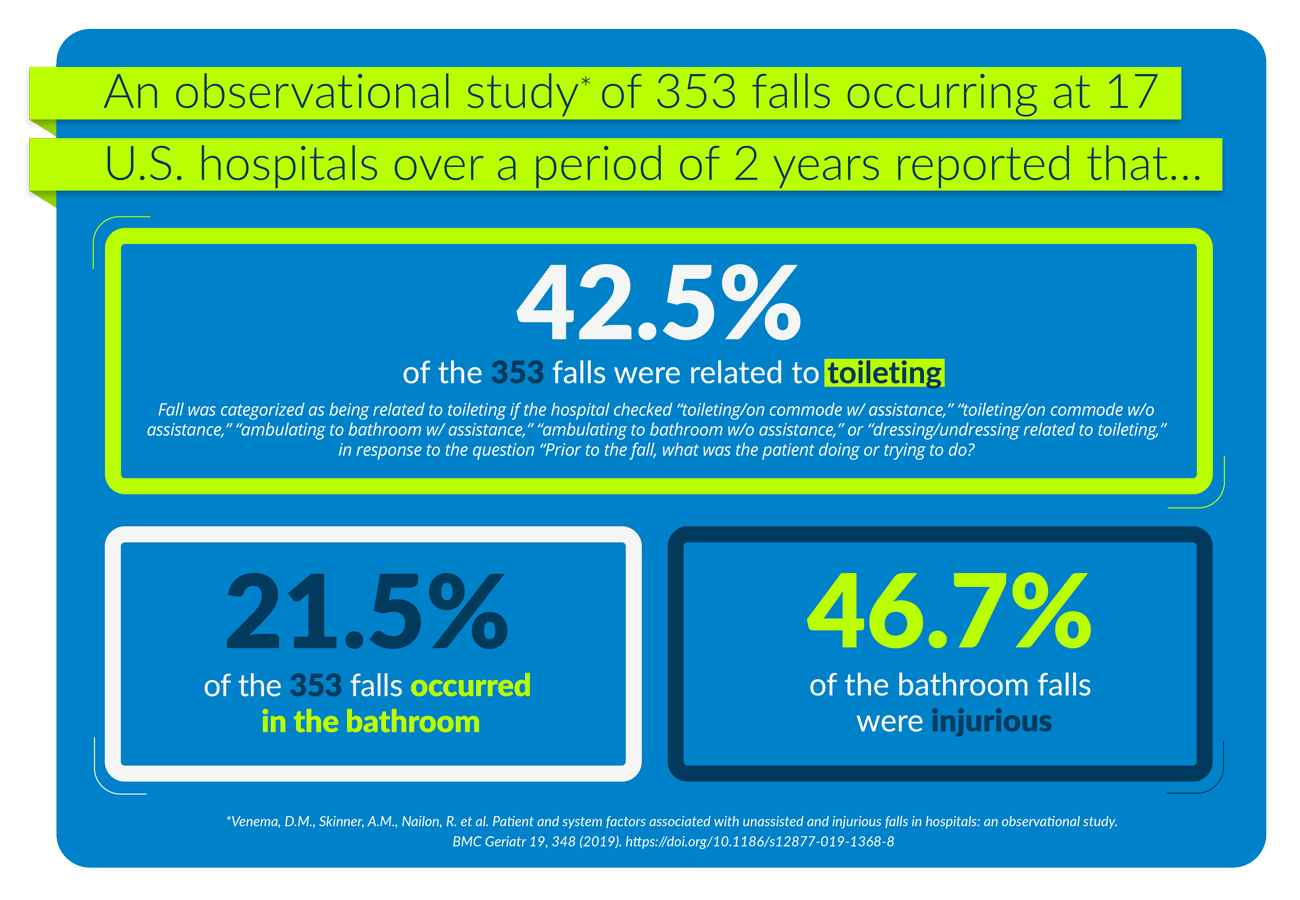 Unexpected Toilet Seat Exits: How Wireless Toilet Seat Sensors Can ...