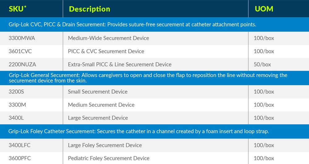 Bulk Catheter, Tube, and IV Securement Devices | Grip-Lok by TIDI Products