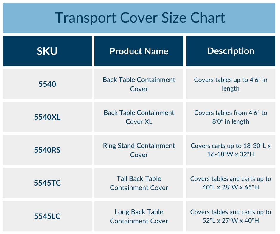 TIDIShield Transport Cover Sample Request | TIDI Products