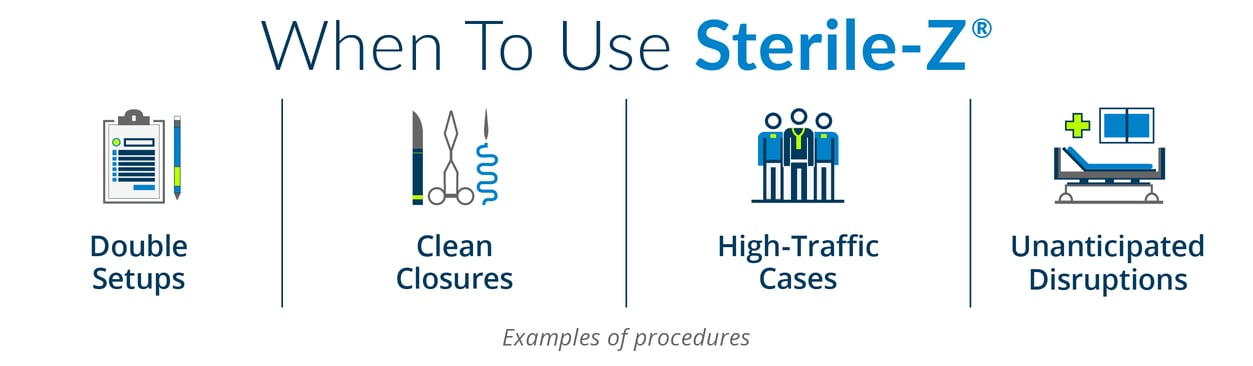 Sterile-Z Back Table Cover | TIDI Products