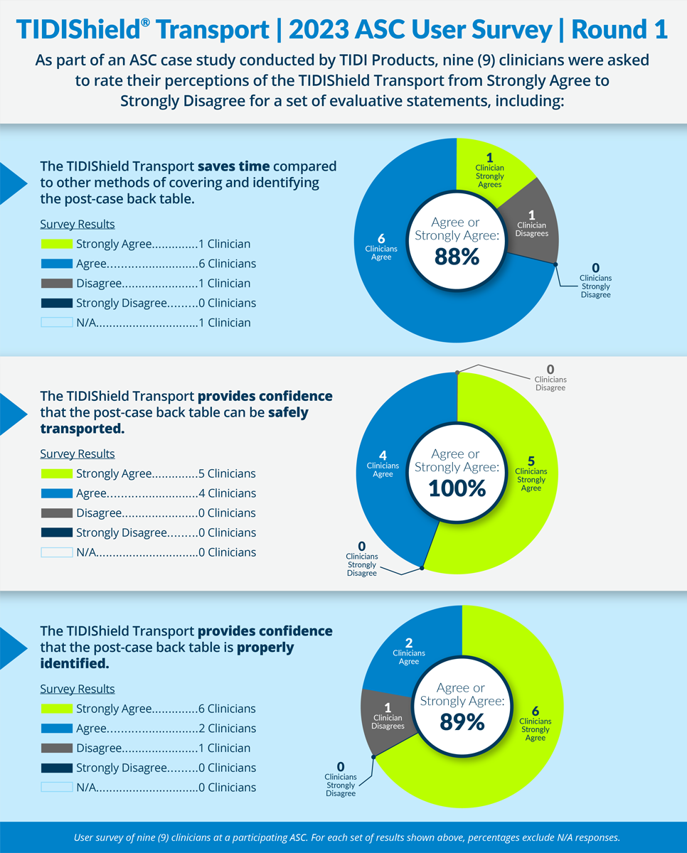 Clinician Perspectives: TIDIShield Transport Cover | TIDI Products